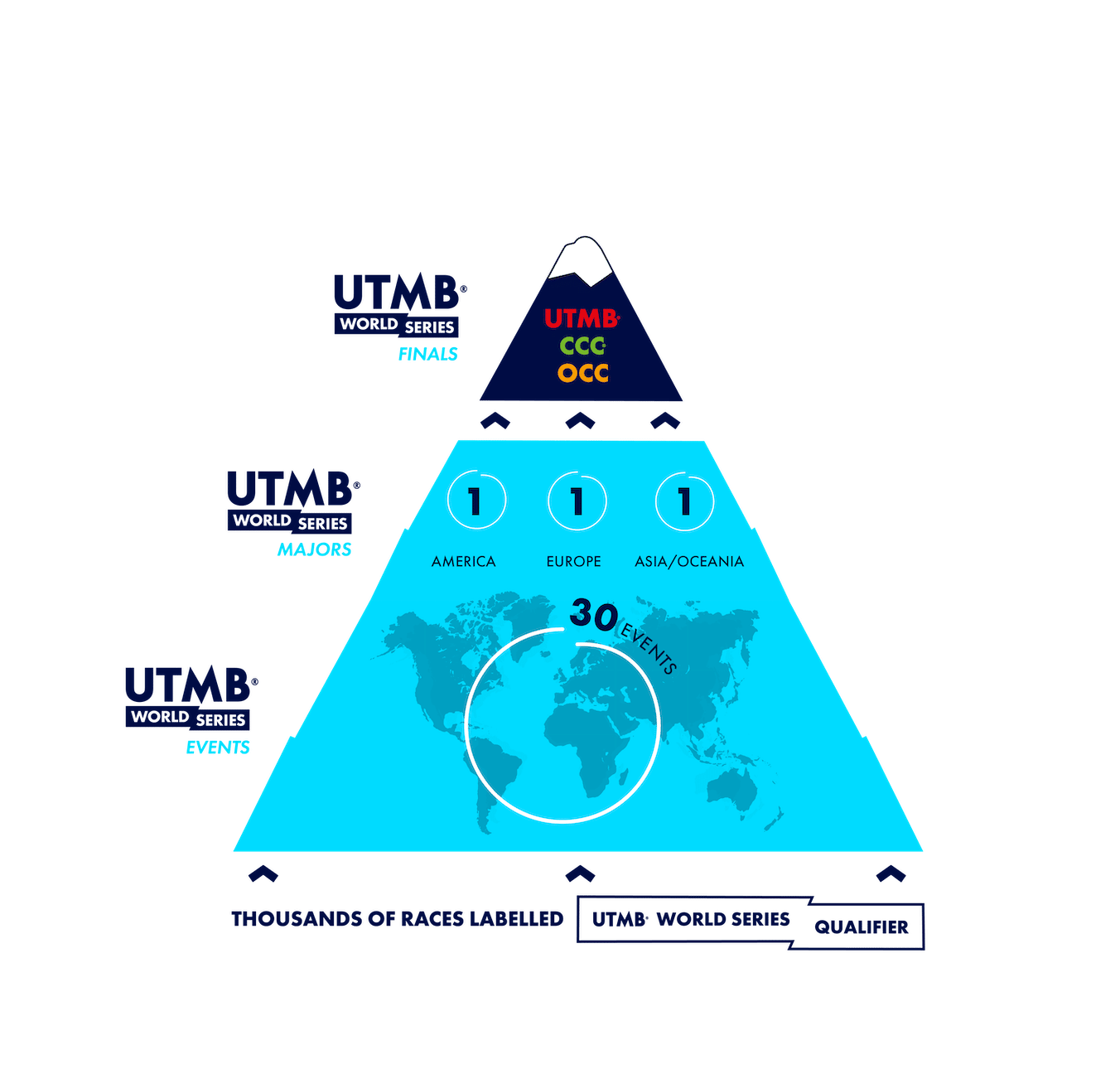 UTMB World Series : Élargir l'Aventure en Course en Sentier
