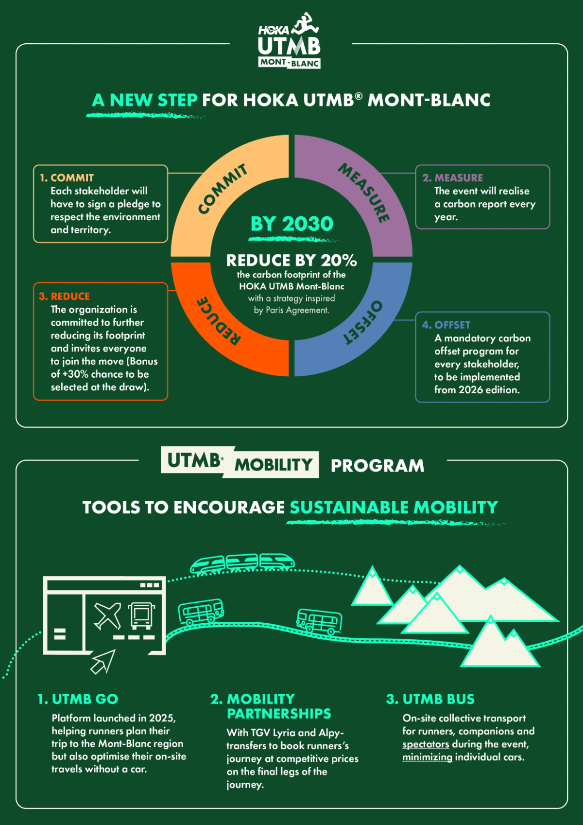 utmb 2025 : programme complet et tous les résultats des courses
